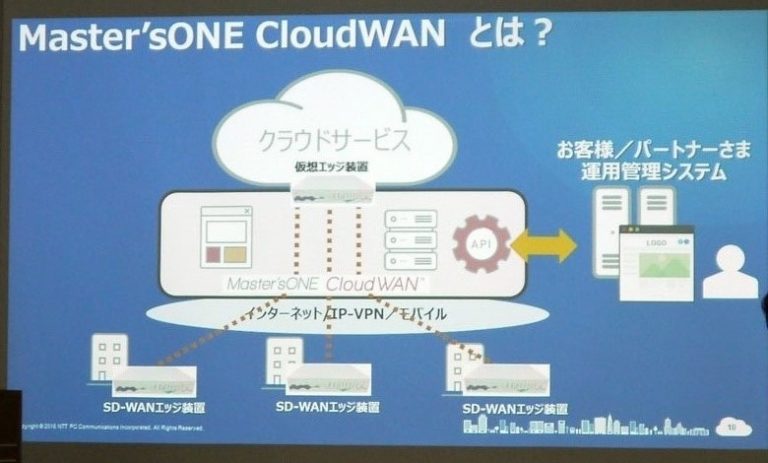 NTTPC：SD-WANサービス「Master’sONE CloudWAN」を提供