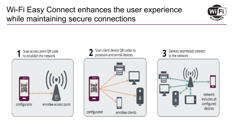 WPA3：Wi-Fiセキュリティ新規格：SAE実装、KRACKs対応・OWEサポート・192bit暗号化