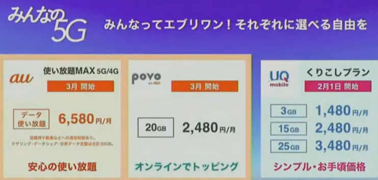 KDDI au：20GBで月額2480円の新料金プランpovoを発表、eSIMにも対応！
